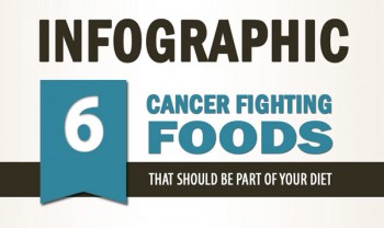 Infographic: 6 Cancer Fighting Foods That Should Be Part of Your Diet
